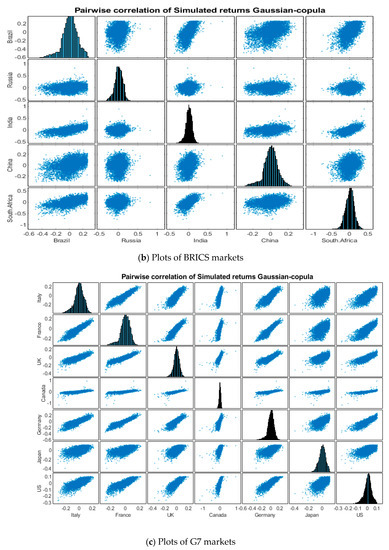 Risks | Free Full-Text | Market-Risk Optimization among the Developed ...