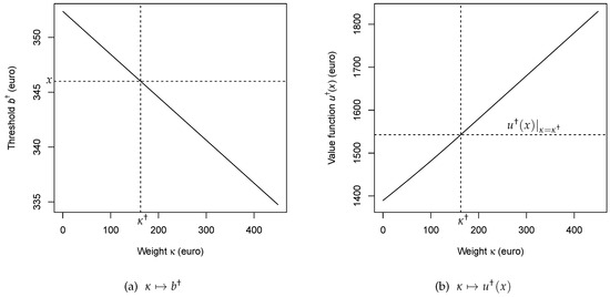 Optimal Stopping and Utility in a Simple Modelof Unemployment Insurance