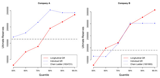 Loss Reserving Estimation With Correlated Run-Off Triangles in a ...