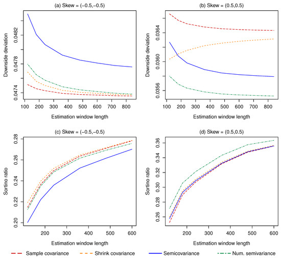 Mean-Variance Optimization Is a Good Choice, But for Other Reasons than ...