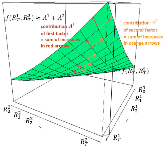 A New Approach to Risk Attribution and Its Application in Credit Risk ...