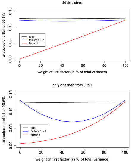 Risks | Free Full-Text | A New Approach to Risk Attribution and Its ...