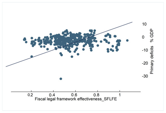 Fiscal Responsibility Legal Framework—New Paradigm for Fiscal ...