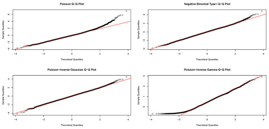 EM Estimation for the Poisson-Inverse Gamma Regression Model with ...