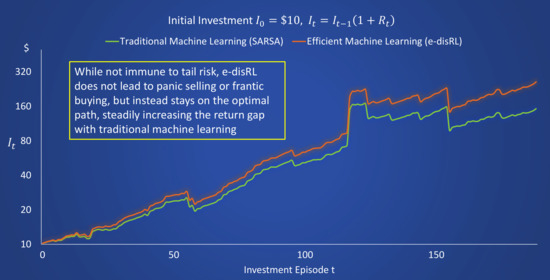 Risks | Special Issue : Machine Learning in Finance, Insurance and Risk ...
