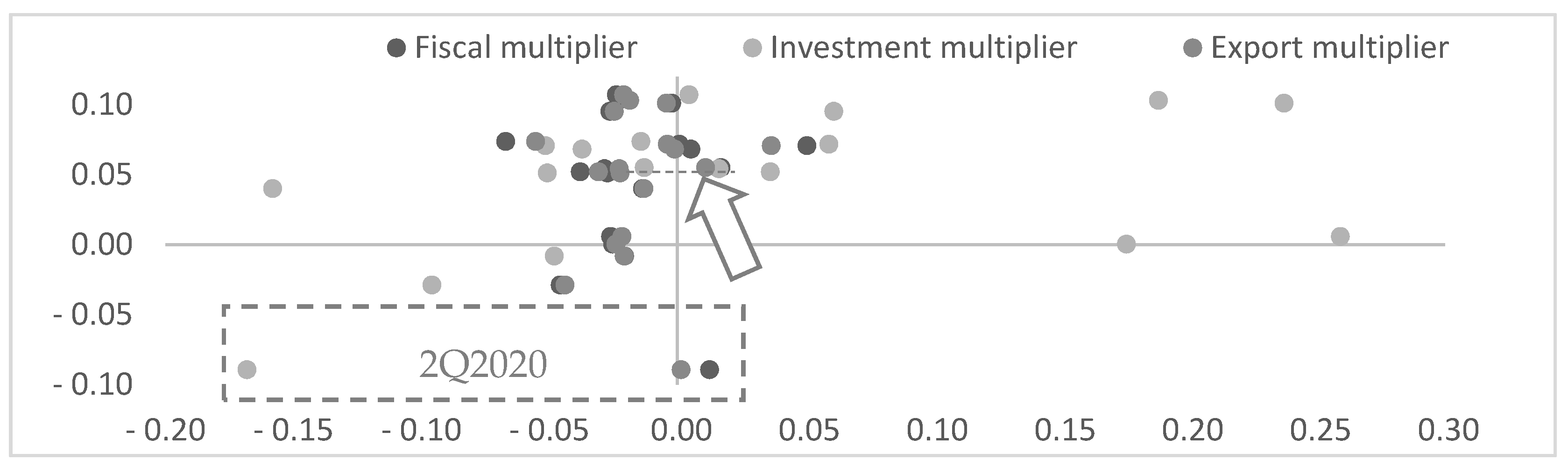 Risks | Free Full-Text | Fiscal, Investment and Export Multipliers and ...