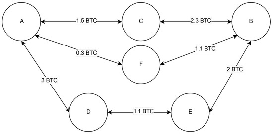 A Tale of Two Layers: The Mutual Relationship between Bitcoin and ...