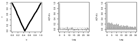 Modelling Volatile Time Series with V-Transforms and Copulas