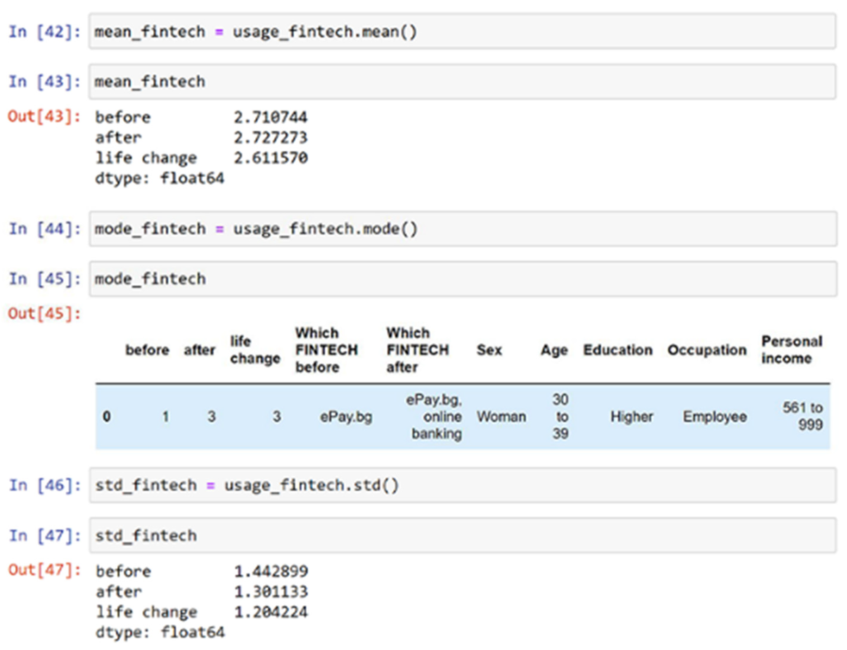Financial Transactions Using FINTECH during the Covid-19 Crisis in Bulgaria