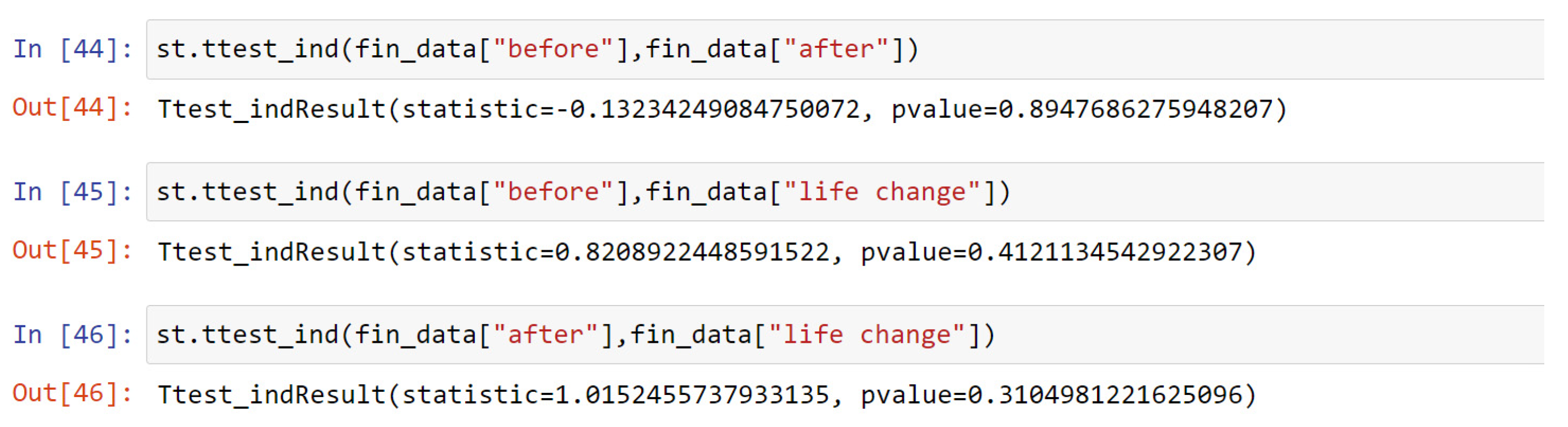 Risks | Free Full-Text | Financial Transactions Using FINTECH during ...