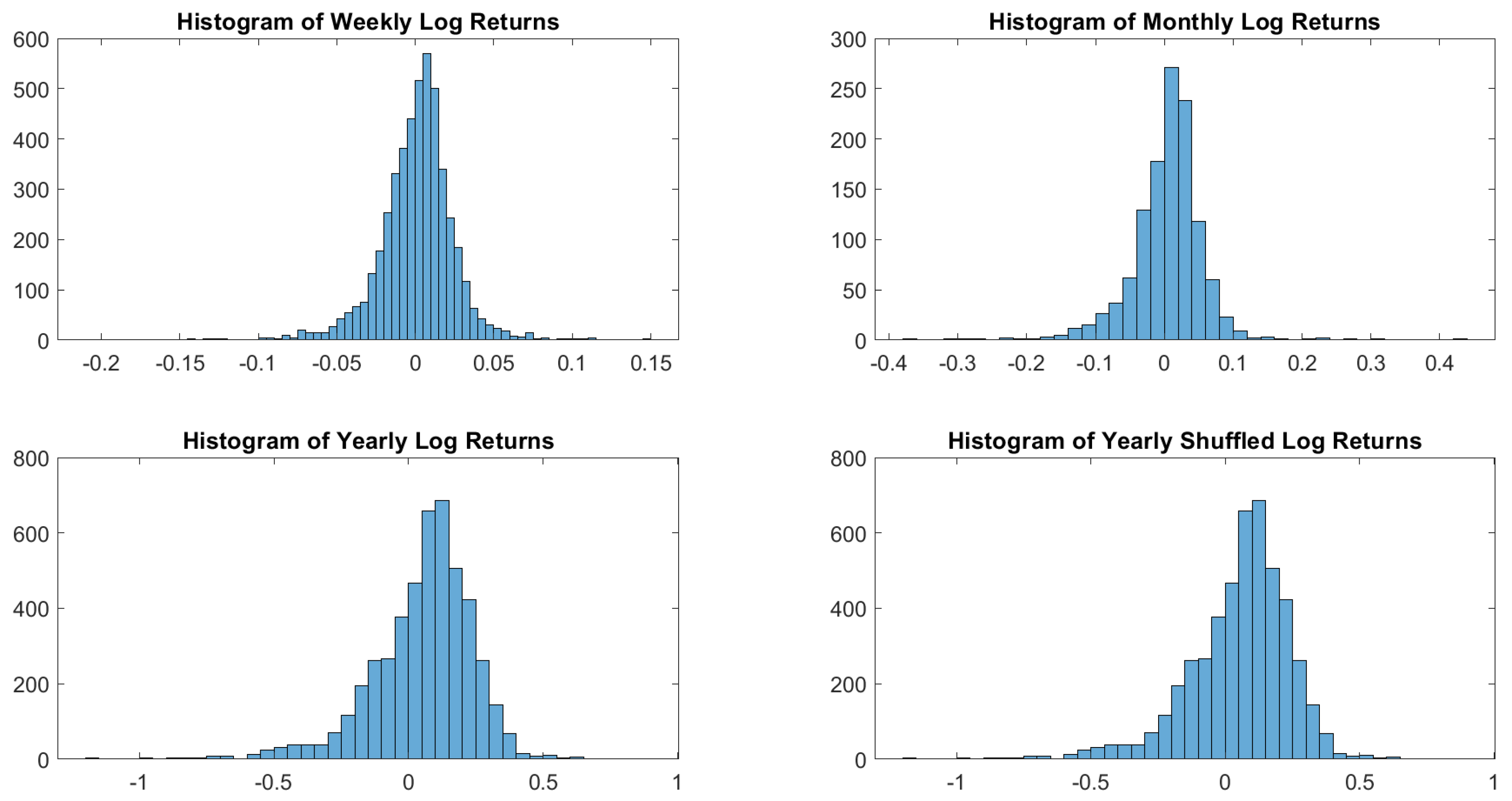 Risks | Free Full-Text | Empirical Evidences on the Interconnectedness ...