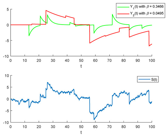 Risks | Free Full-Text | The Effect of Mean-Reverting Processes in the ...
