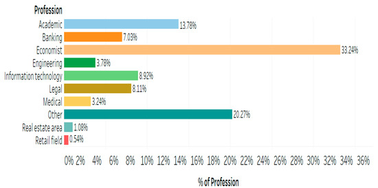 Risks | Free Full-Text | Privacy Intrusiveness in Financial-Banking ...