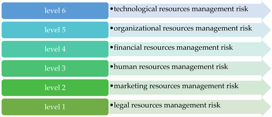 Risks | Free Full-Text | The Empirical Analysis of the Core ...