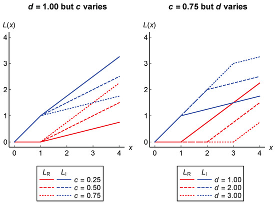 The Combined Stop-Loss and Quota-Share Reinsurance: Conditional Tail ...