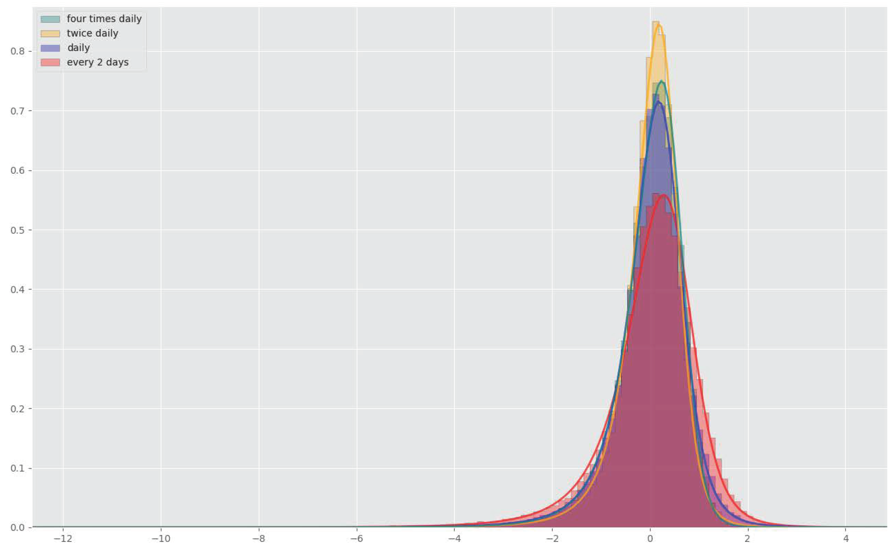 Deep Hedging under Rough Volatility