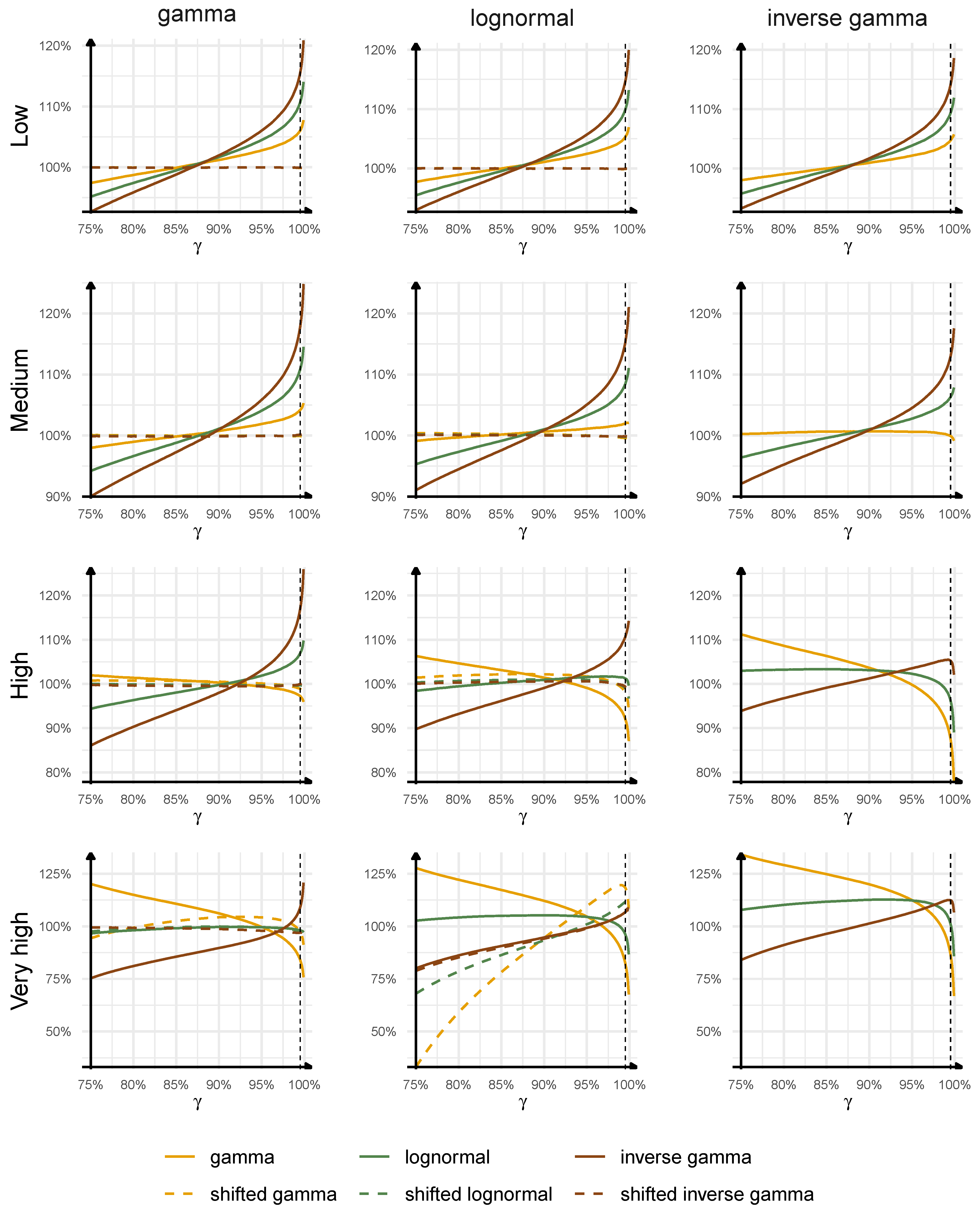 Risks | Free Full-Text | One-Year and Ultimate Reserve Risk in Mack ...