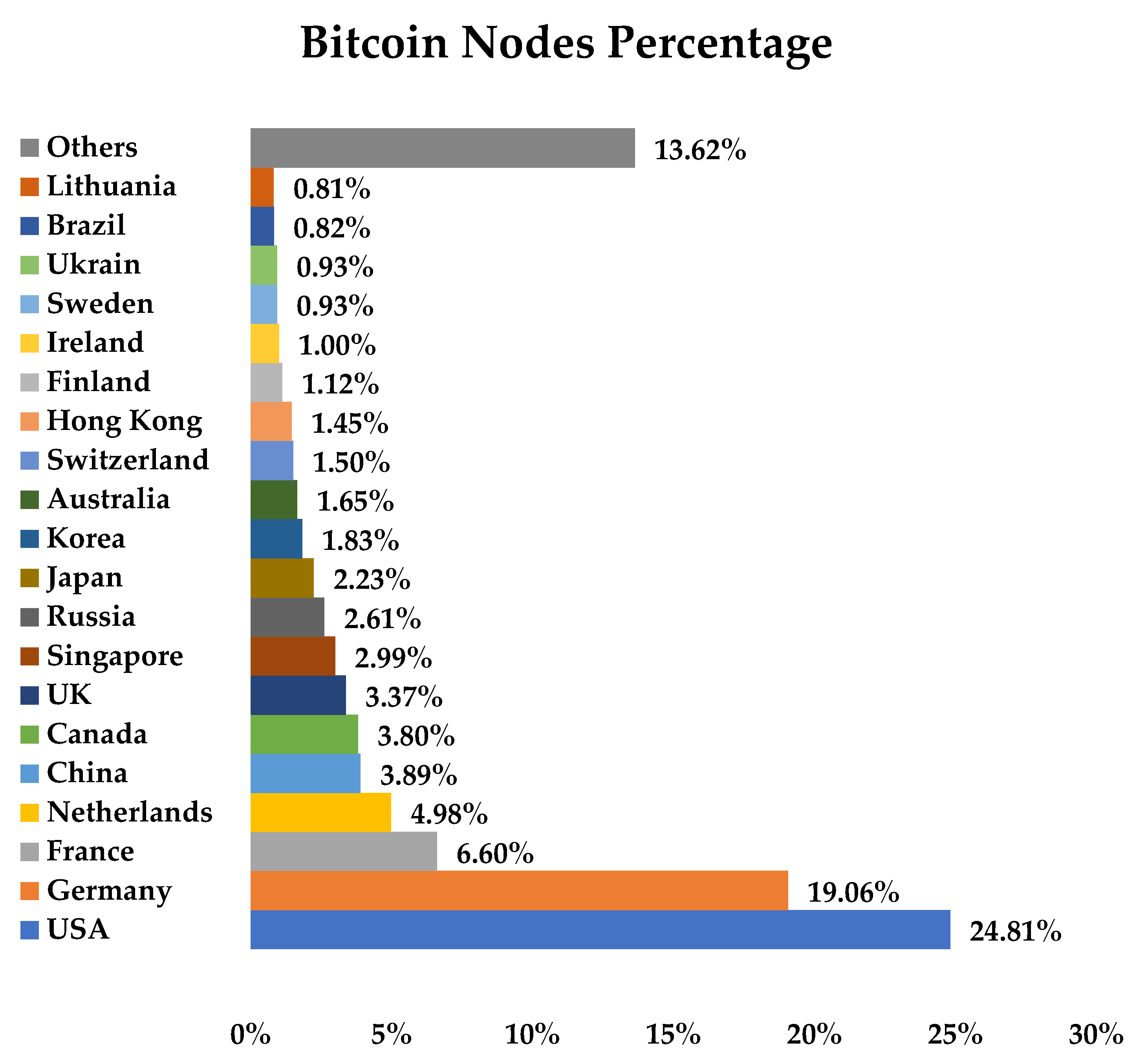 Economic Policy Uncertainty and Cryptocurrency Market as a Risk ...