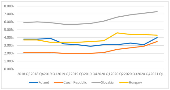 Household Financial Situation during the COVID-19 Pandemic with ...