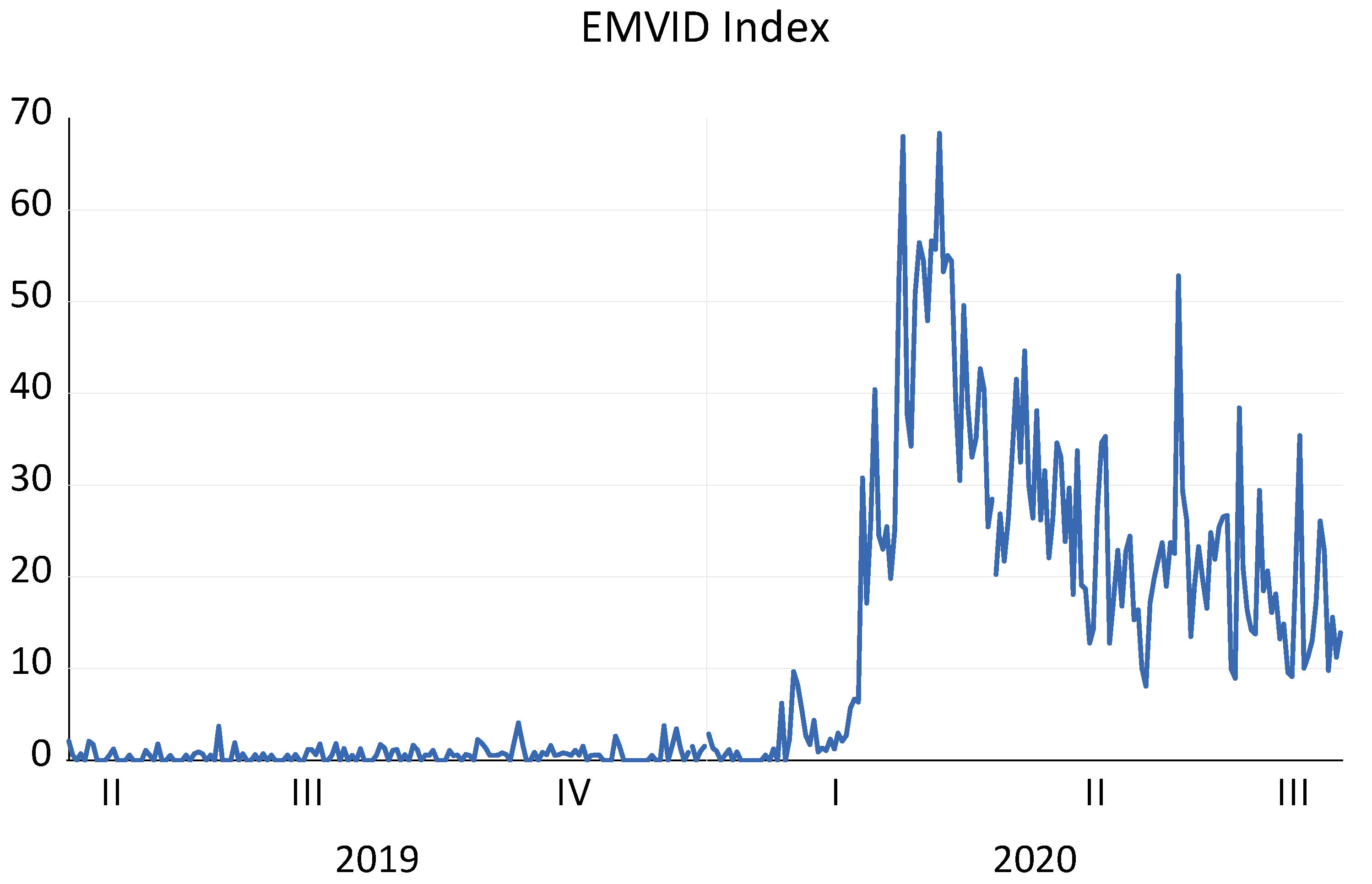 COVID-19 Pandemic and Investor Herding in International Stock Markets