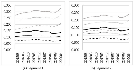 Development of an Impairment Point in Time Probability of Default Model ...