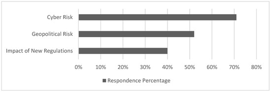 Estimation of Maximum Potential Losses for Digital Banking Transaction ...
