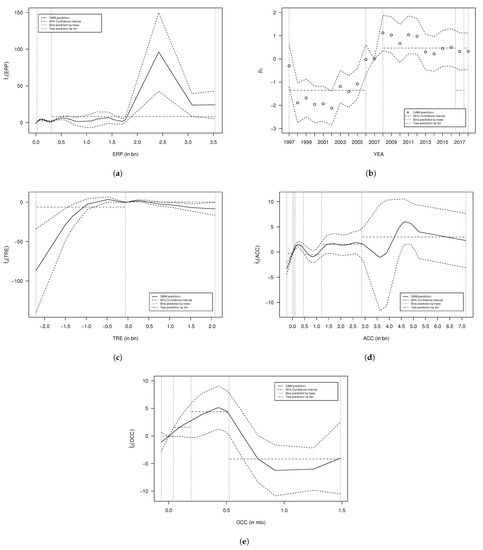 Equalization Reserves for Reinsurance and Non-Life Undertakings in ...