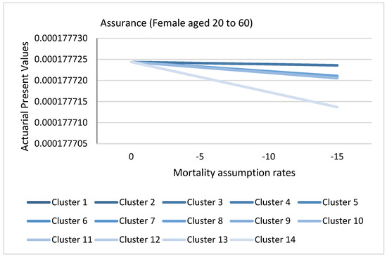 Risks | Special Issue : Longevity/Mortality Risk Measurement and ...