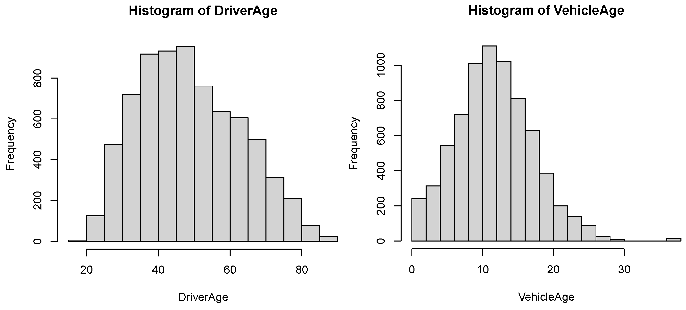 Risks Free Full Text Em Estimation For The Bivariate Mixed Exponential Regression Model