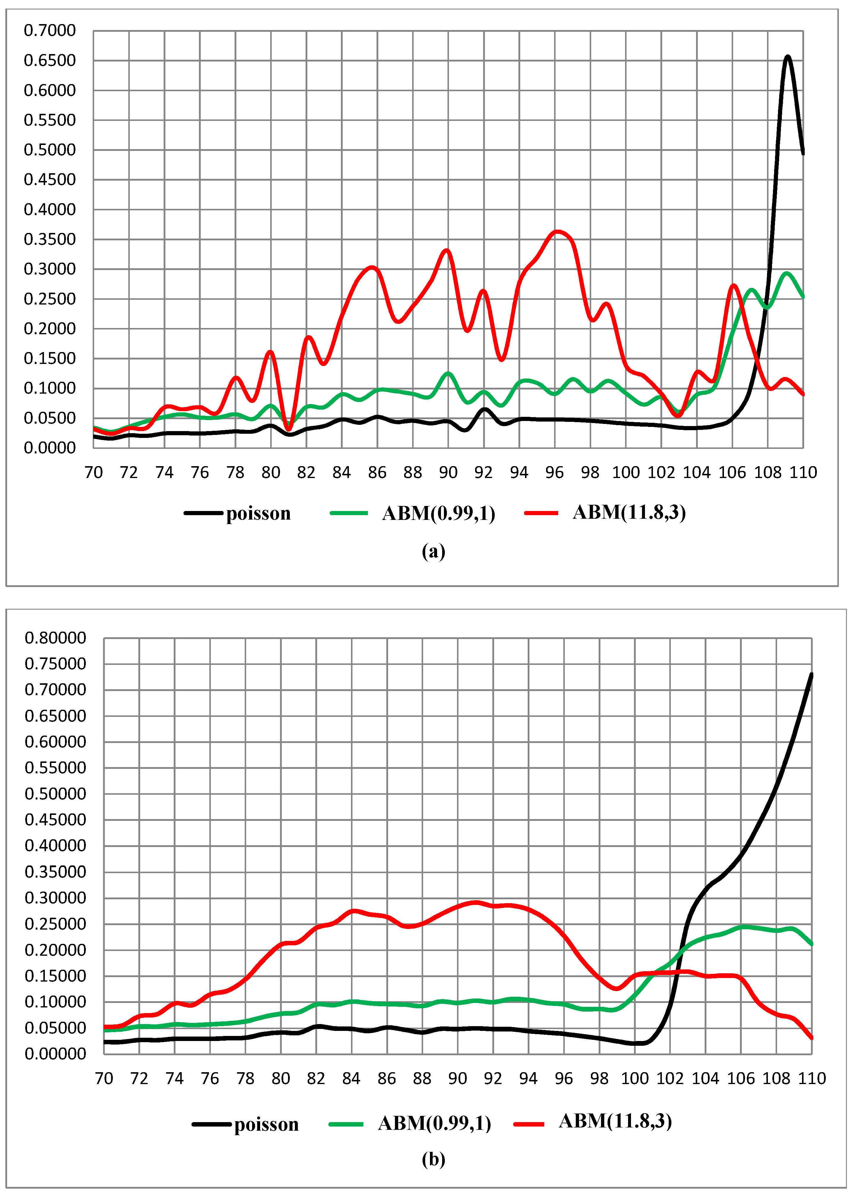 Risks | Free Full-Text | A New Class of Counting Distributions Embedded ...