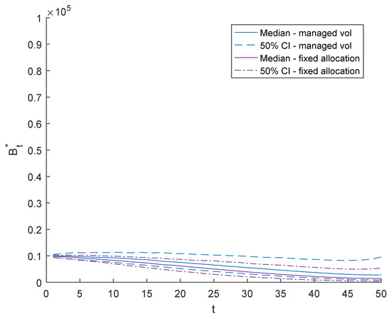 Risks | An Open Access Journal from MDPI