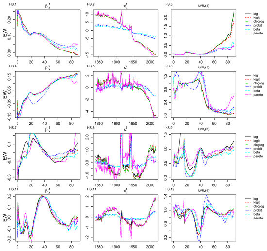 Extensions on the Hatzopoulos–Sagianou Multiple-Components Stochastic ...