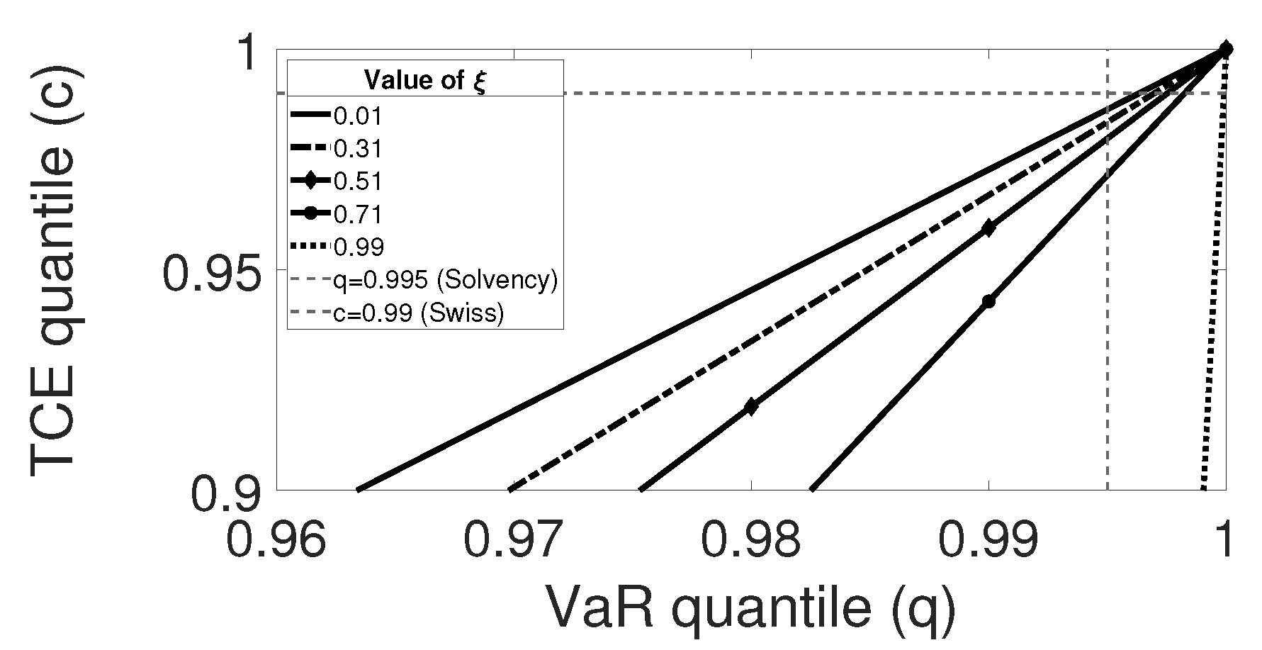 Consistent Equivalent Inconsistent Graph