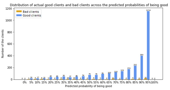 The Credit Risk Problem—A Developing Country Case Study