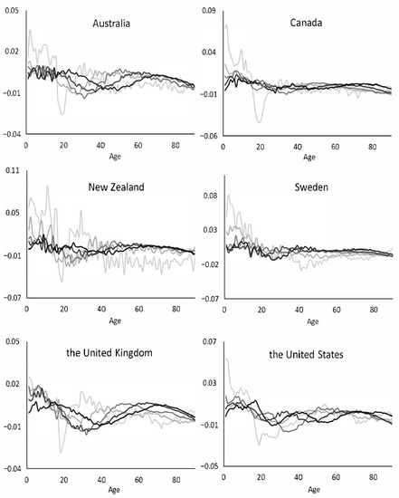 Risks | An Open Access Journal from MDPI