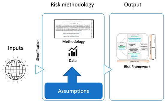 Risks | An Open Access Journal from MDPI