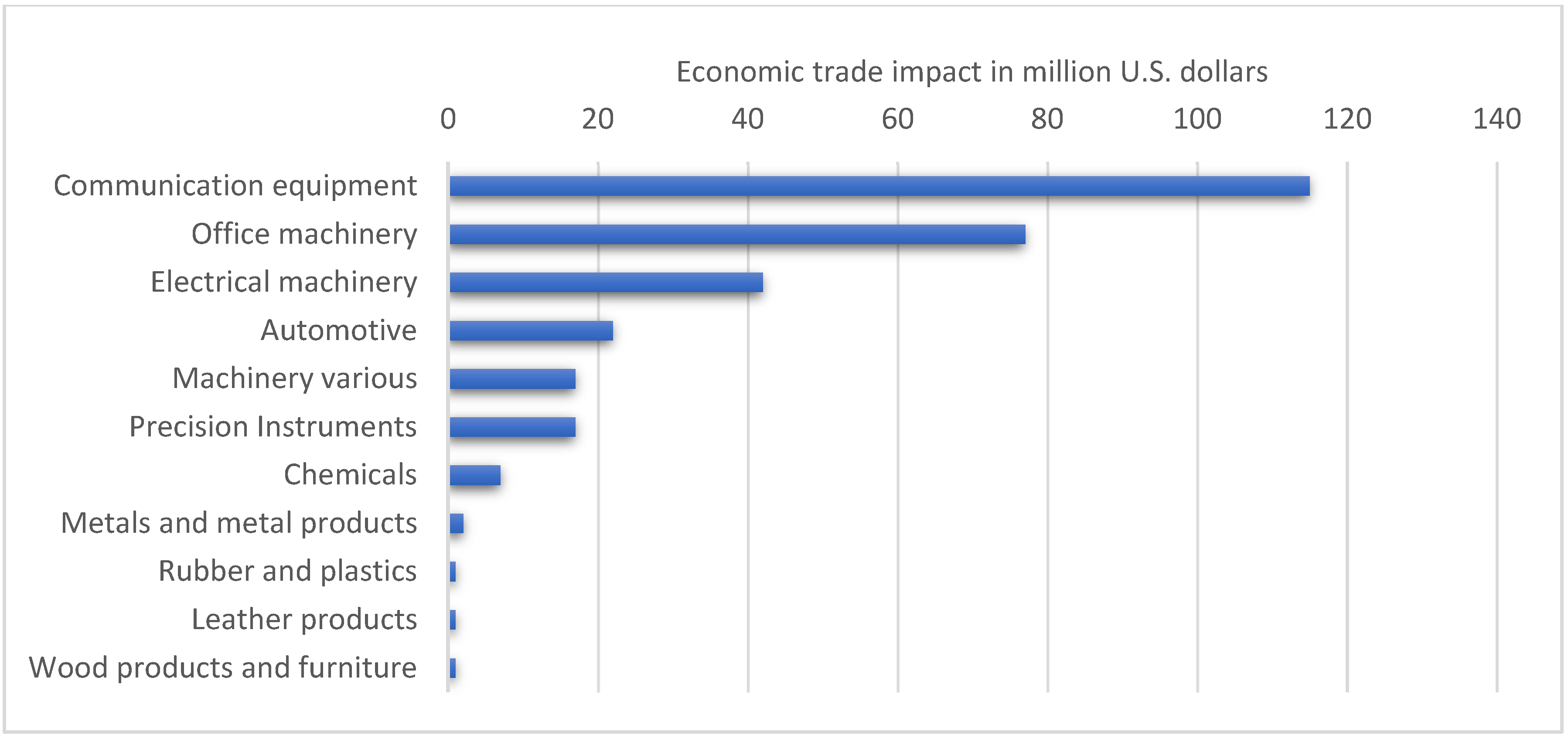 The COVID-19 Impact on Supply Chains, Focusing on the Automotive ...