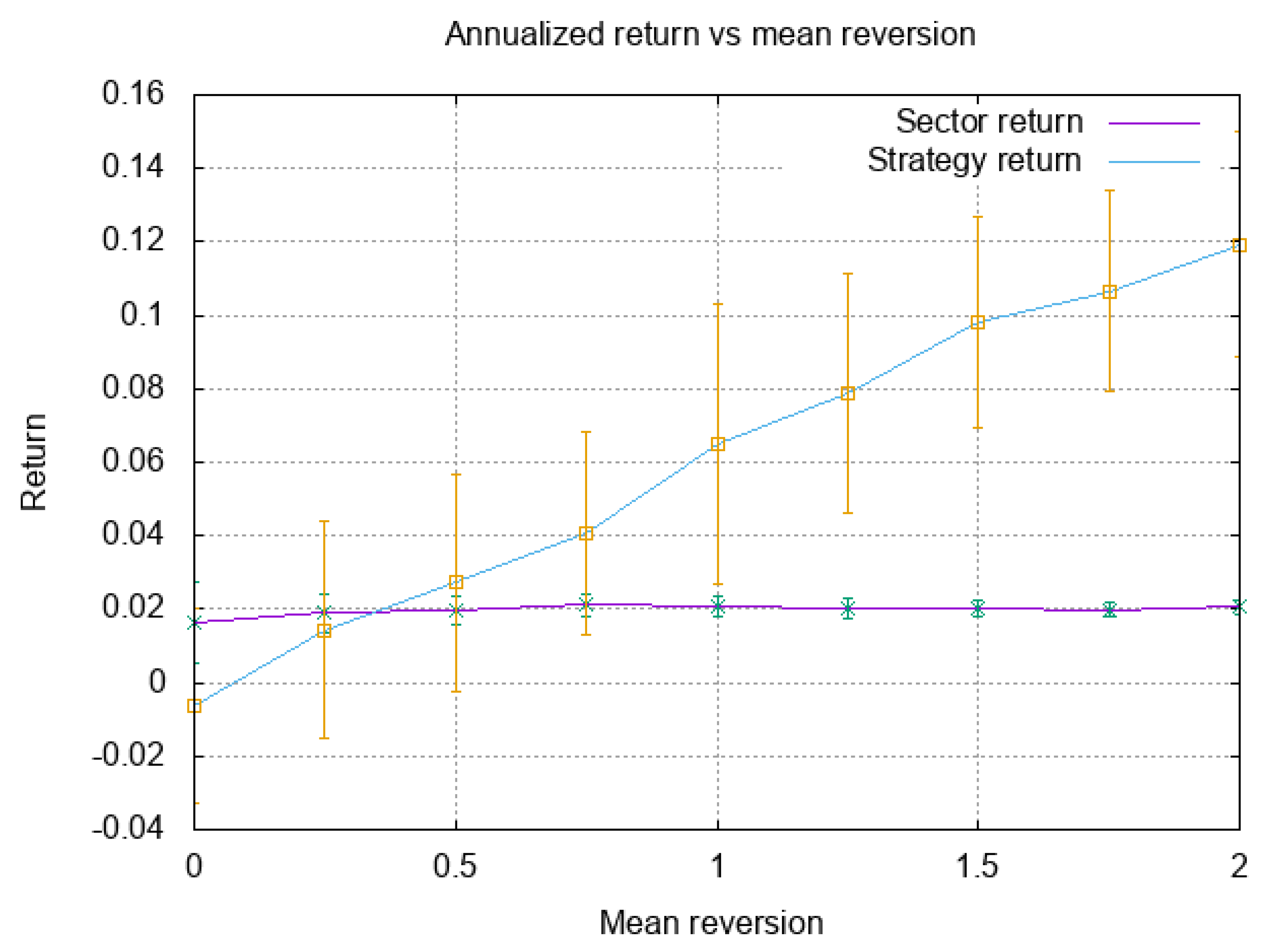 Modeling Momentum and Reversals
