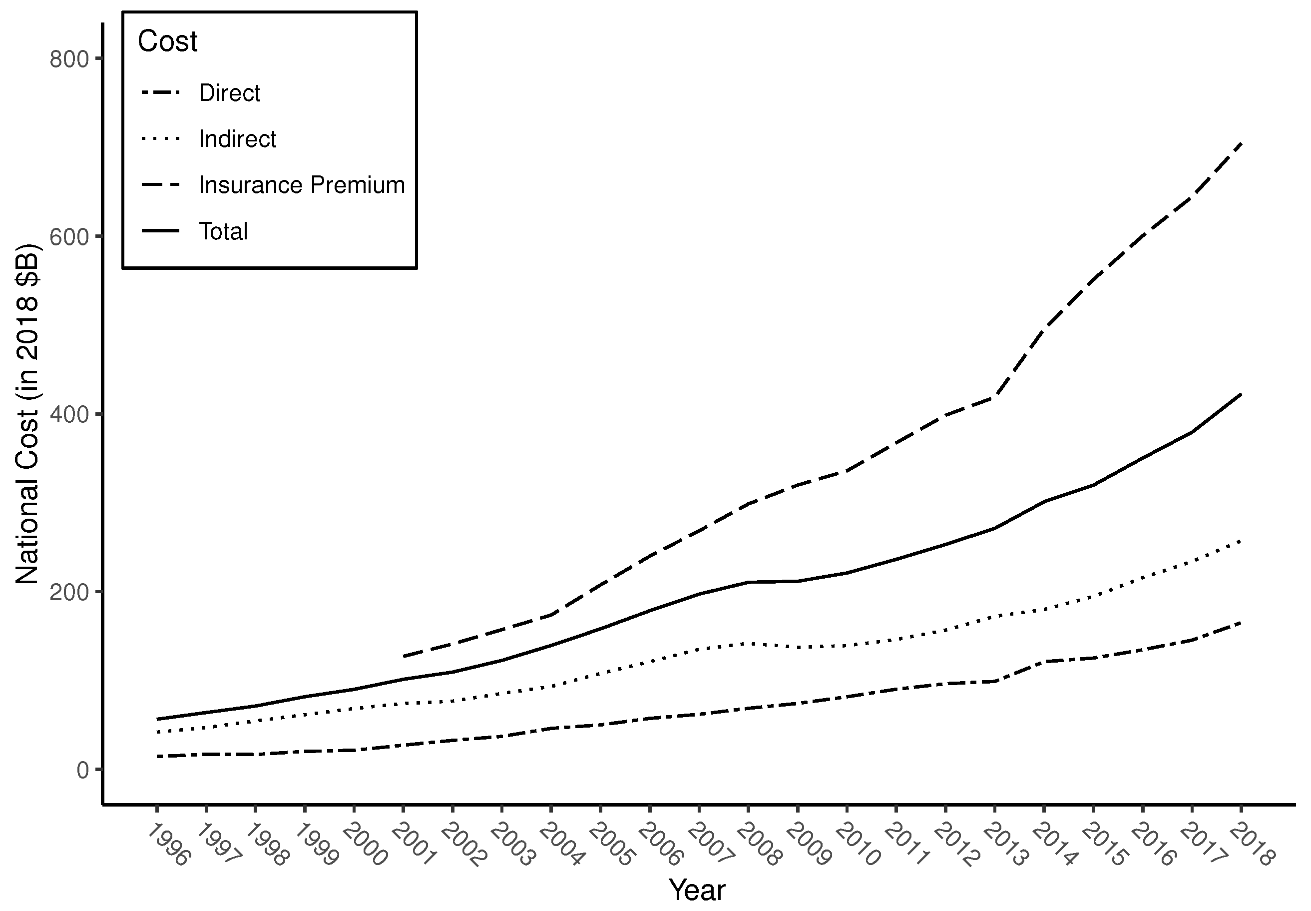 Modeling the Economic Cost of Obesity Risk and Its Relation to the ...