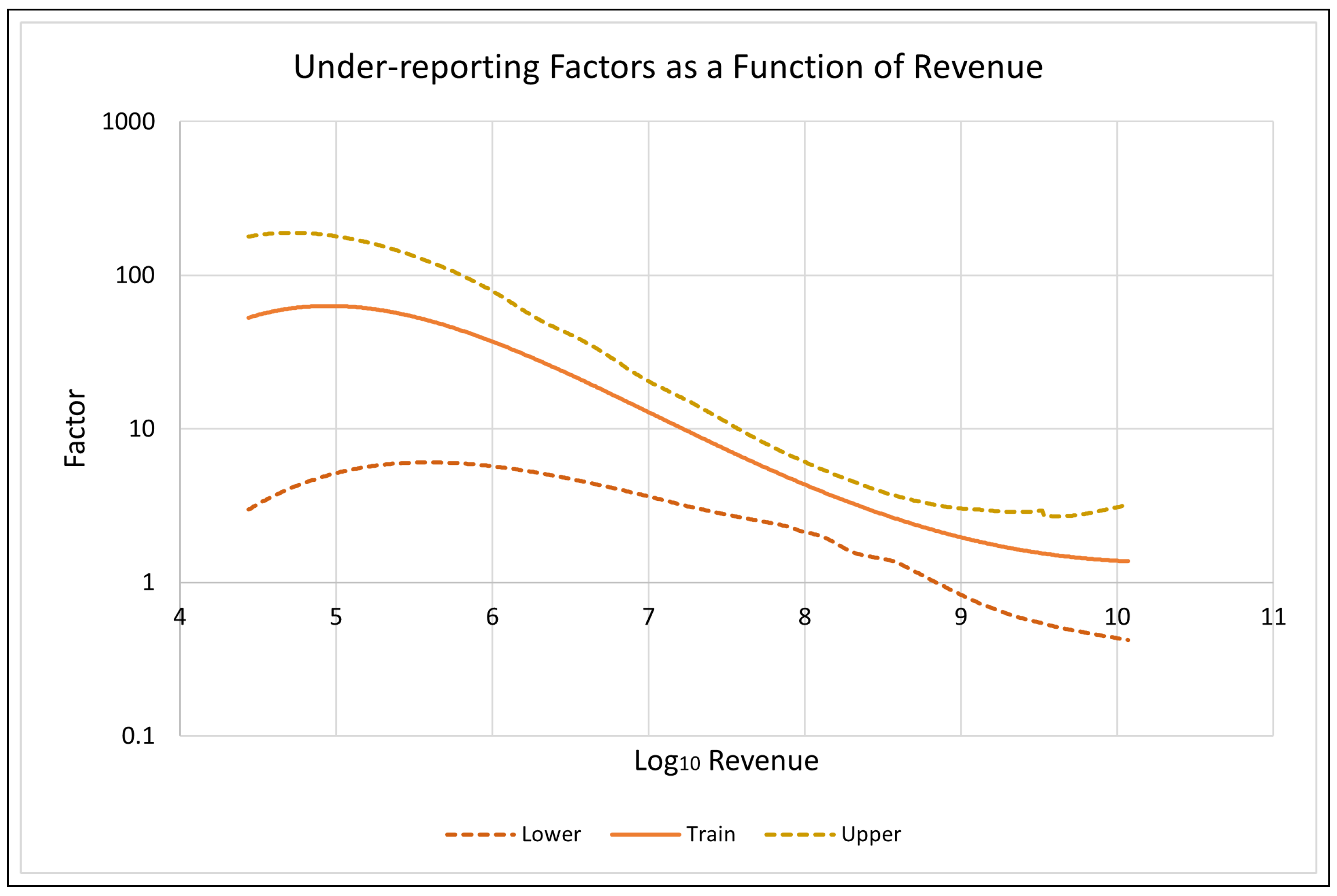 Modeling Under-Reporting in Cyber Incidents