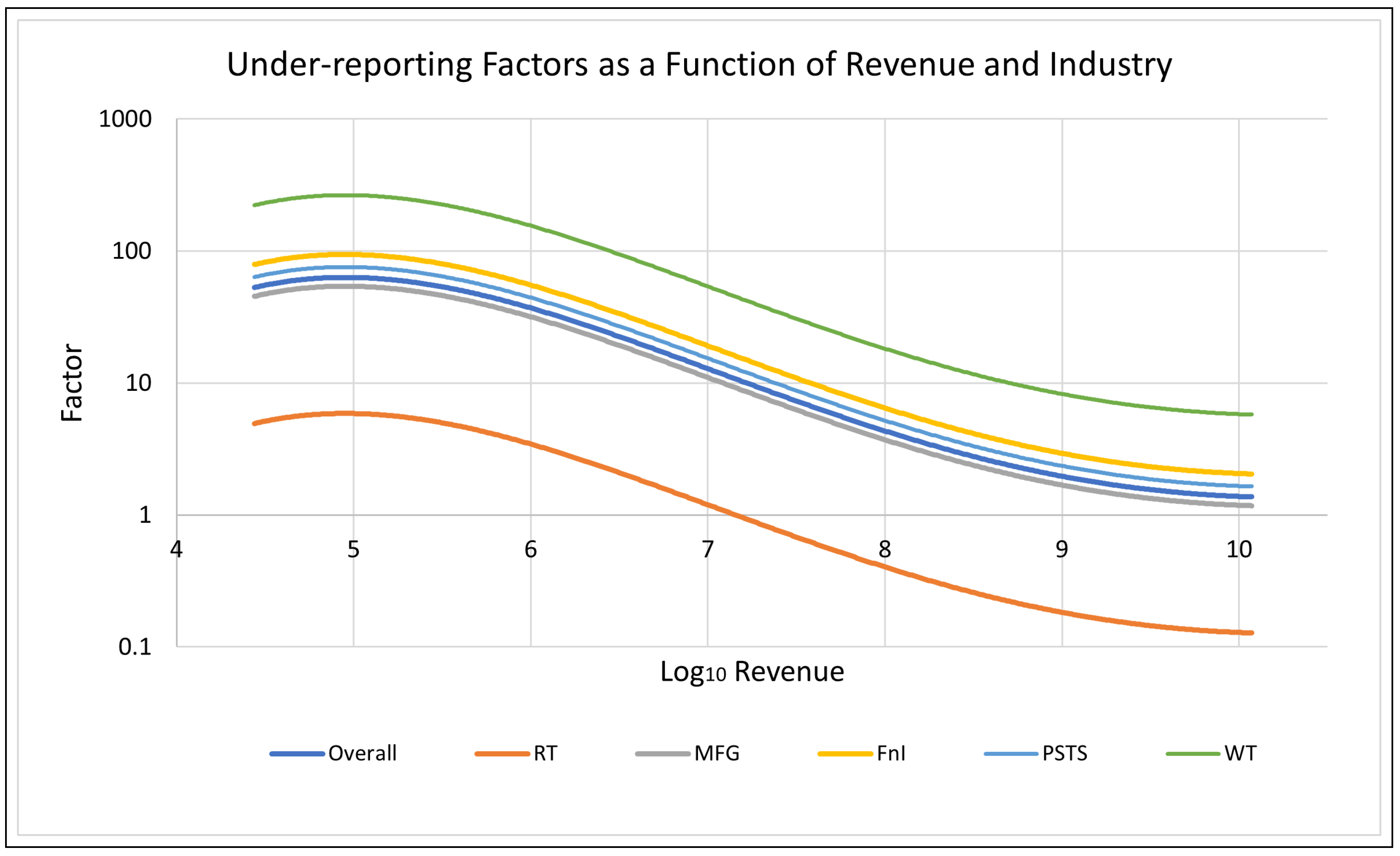 Modeling Under-Reporting in Cyber Incidents