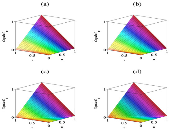 Bivariate Copulas Based on Counter-Monotonic Shock Method