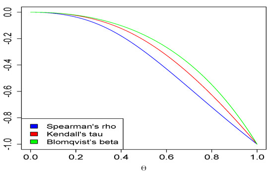 Bivariate Copulas Based on Counter-Monotonic Shock Method