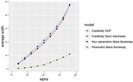 The Quality of Reserve Risk Calculation Models under Solvency II and IFRS 17