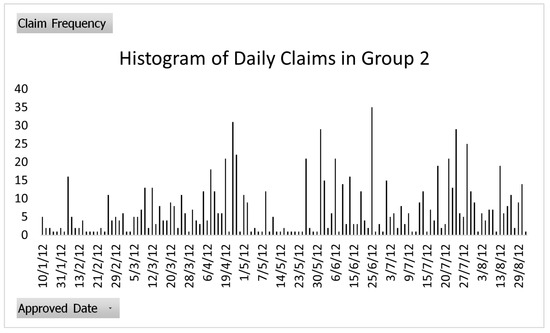 Classifying Insurance Reserve Period via Claim Frequency Domain Using ...