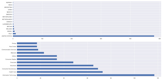 Risks | Free Full-Text | Financial Technical Indicator and Algorithmic ...