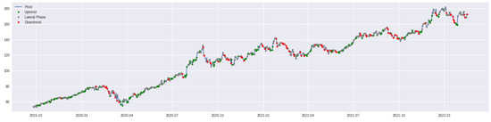 Risks | Free Full-Text | Financial Technical Indicator and Algorithmic ...