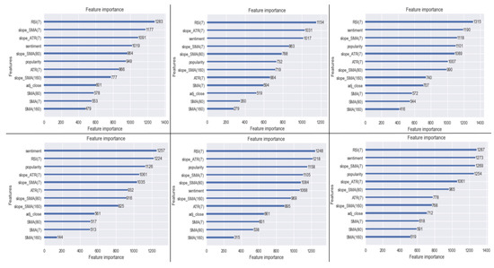 Risks | Free Full-Text | Financial Technical Indicator and Algorithmic ...