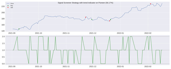 Risks | Free Full-Text | Financial Technical Indicator and Algorithmic ...