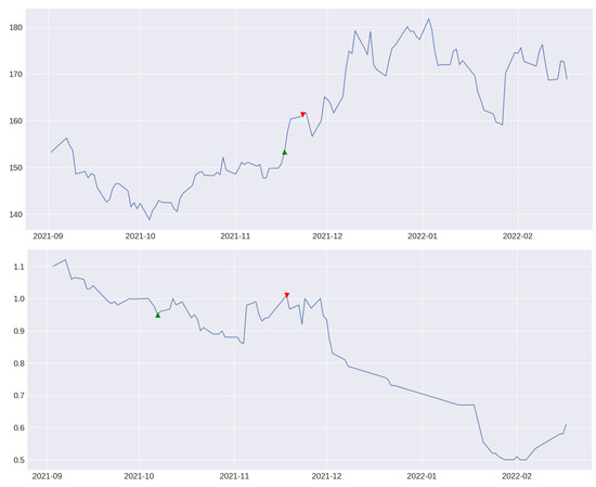 Risks | Free Full-Text | Financial Technical Indicator and Algorithmic ...
